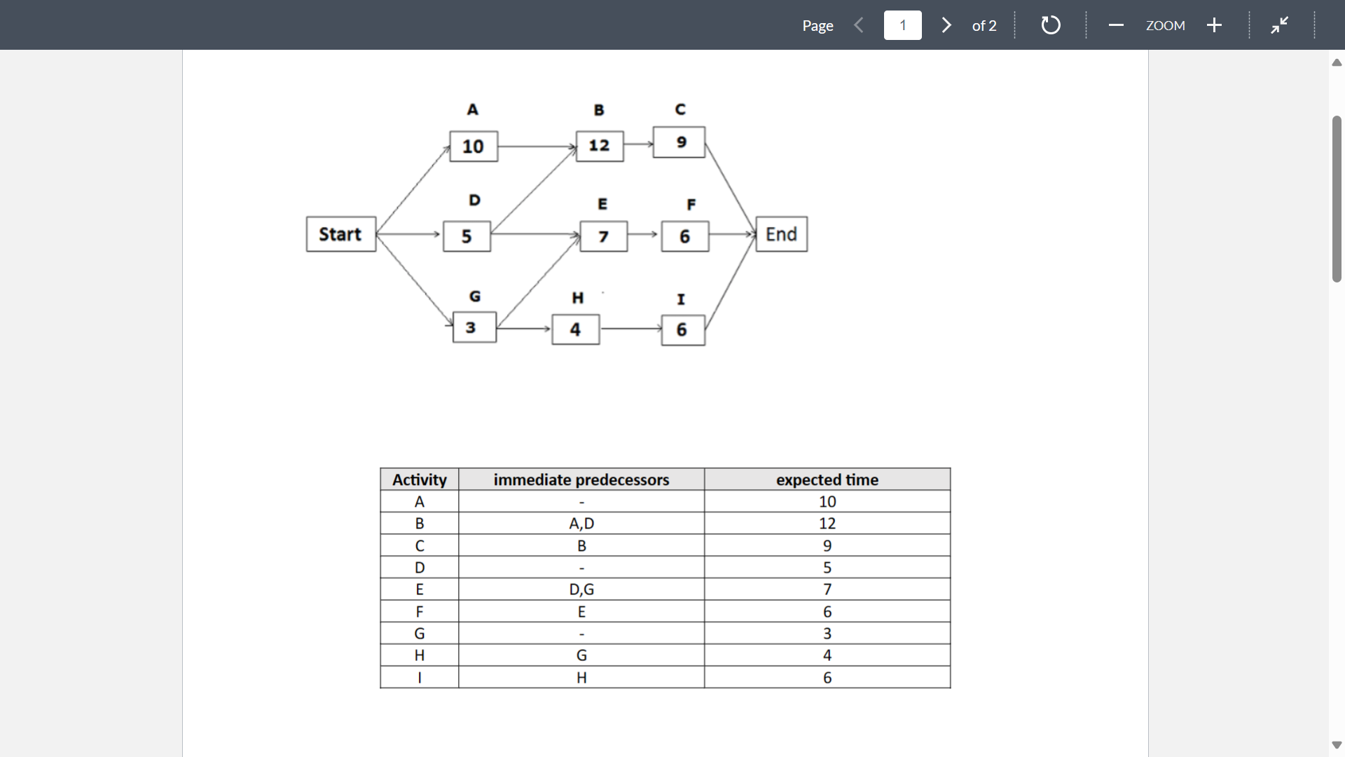 Solved (please help me with this. I have to make a Gantt | Chegg.com