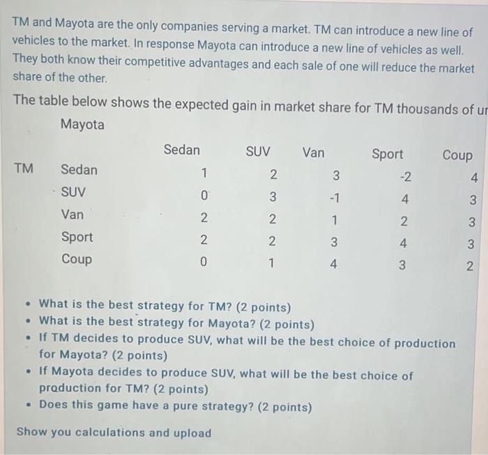 Solved TM and Mayota are the only companies serving a | Chegg.com
