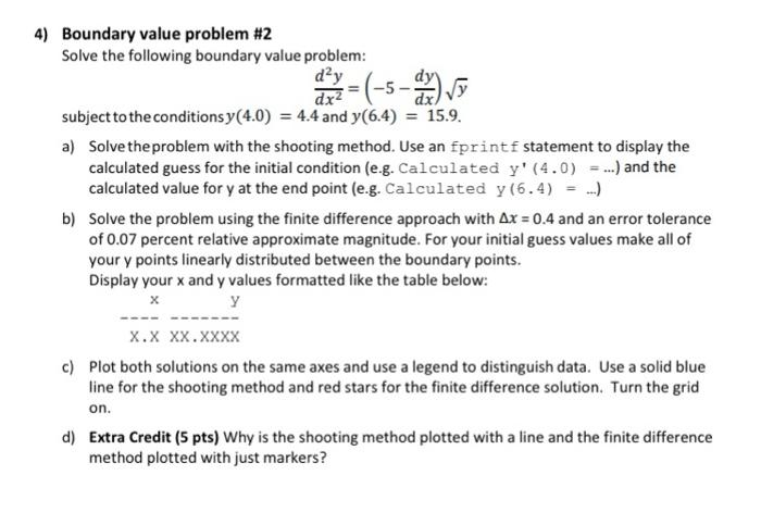 Solved 4) Boundary value problem \#2 Solve the following | Chegg.com