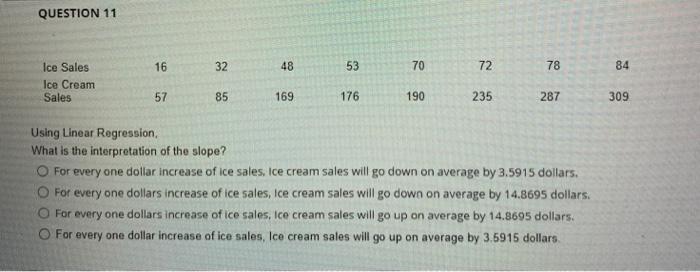 Solved QUESTION 11 Using Linear Regression, What is the | Chegg.com