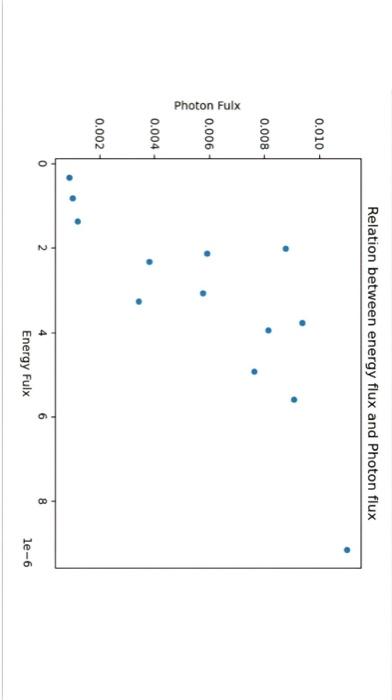 Solved what is the best description of the relationship | Chegg.com