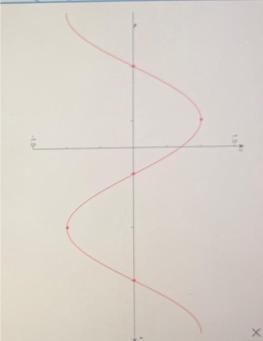 Solved The graph to the right is a tuncfon of the form y =A | Chegg.com