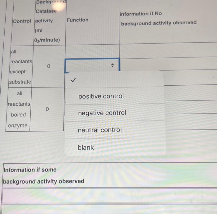 Solved observed information if No this is a positive | Chegg.com