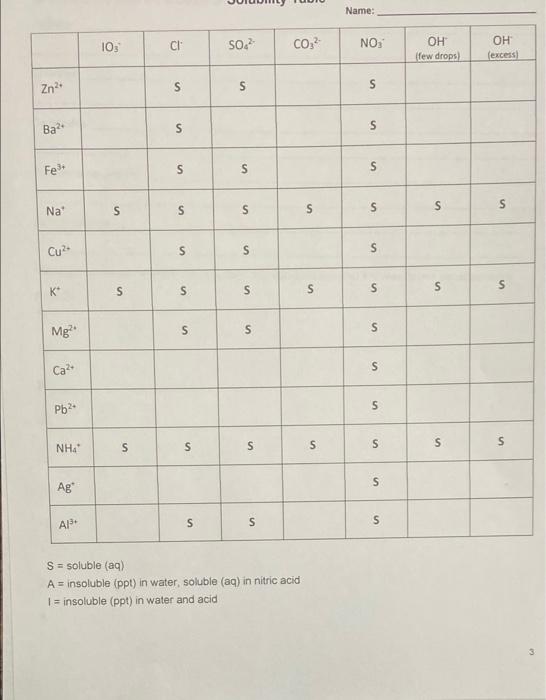 Solved Experiment 18 ION IDENTIFICATION BY SOLUBILITY | Chegg.com