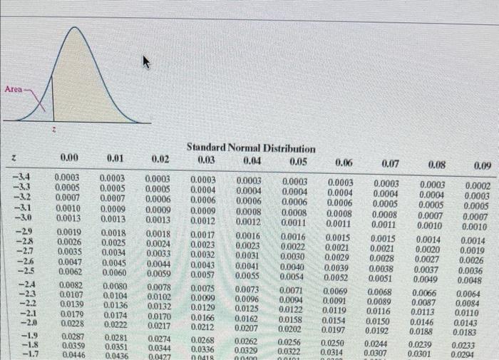 Solved Use Standard Normal Distribution Table.Determine the | Chegg.com