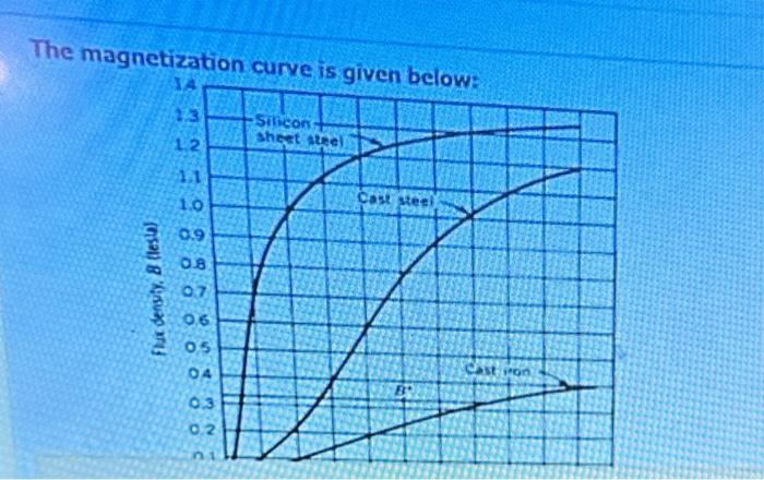 Solved Figure below depicts an electro-mechanical energy | Chegg.com