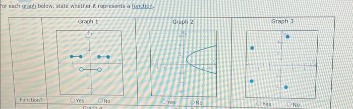 Solved For each graph below, state whether it represents a | Chegg.com