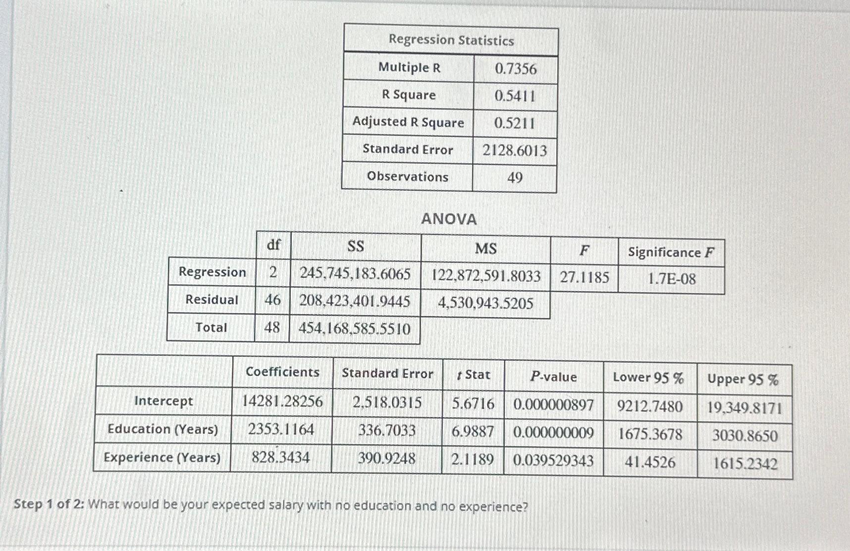 Solved \table[[Regression Statistics],[Multiple R,0.7356],[R | Chegg.com