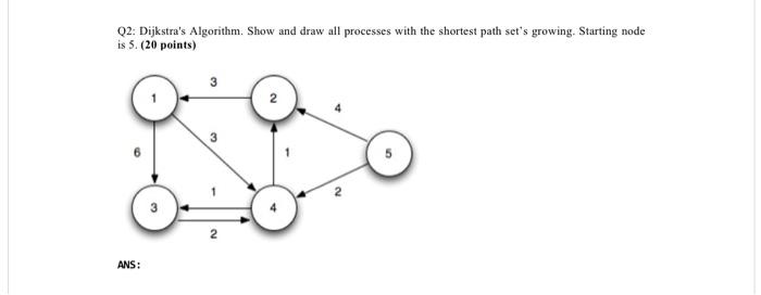 Solved Q2: Dijkstra's Algorithm. Show and draw all processes | Chegg.com