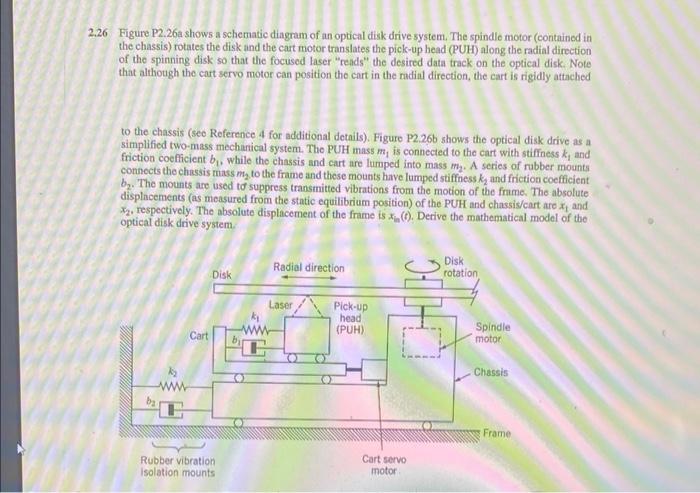 Solved 6 Figure P2.26a shows a schematic diagram of an | Chegg.com