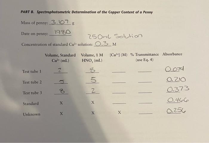 Solved PART B. Spectrophotometric Determination of the | Chegg.com