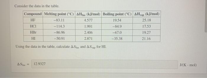 Solved Consider the data in the table. Compound Melting | Chegg.com