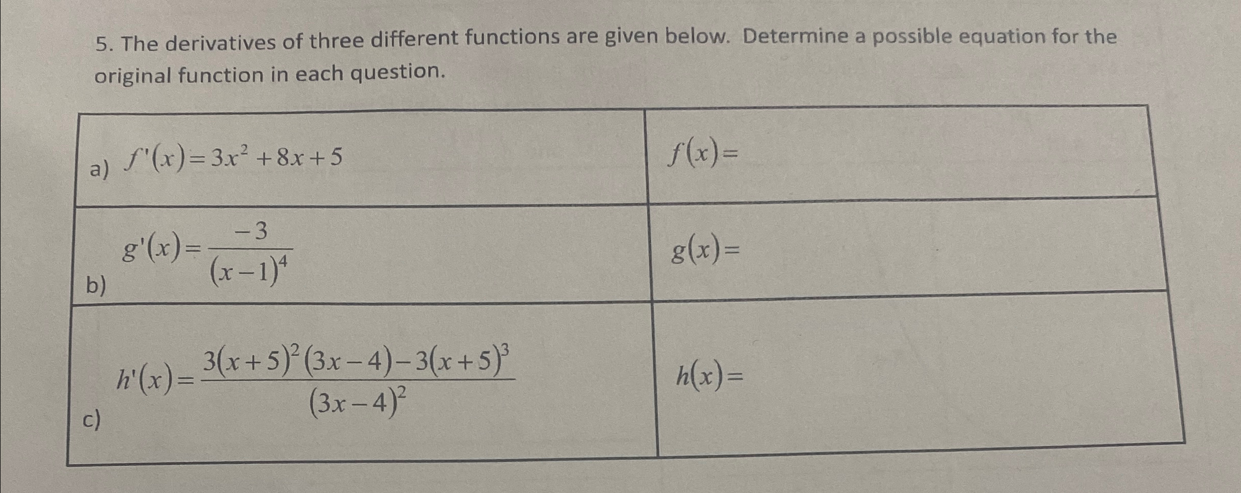 The derivatives of three different functions are | Chegg.com
