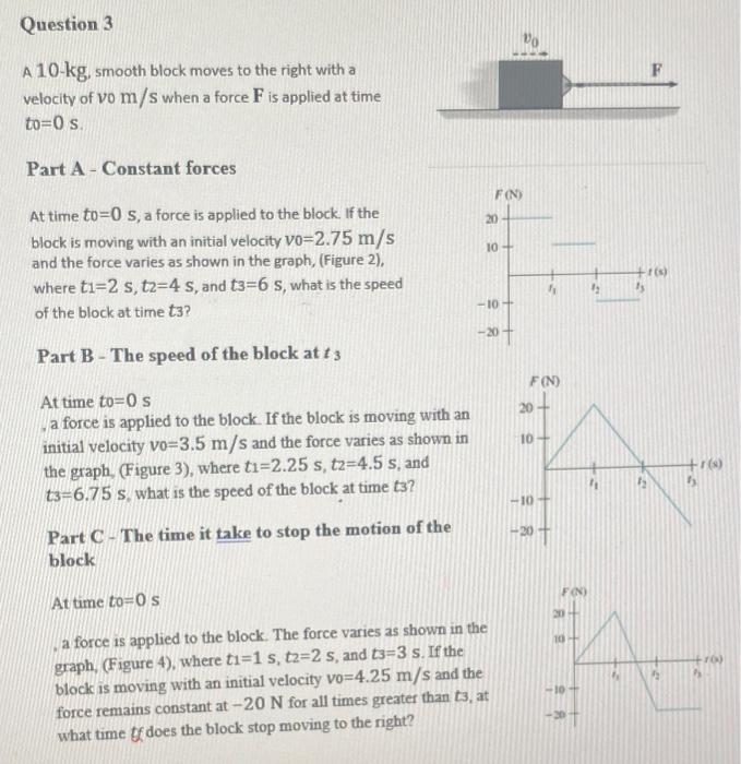 Solved Question 3 A 10-kg, smooth block moves to the right | Chegg.com