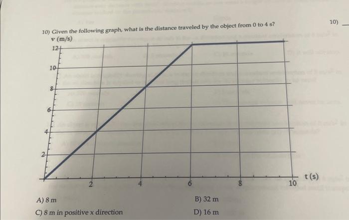 Solved 10) Given the following graph, what is the distance | Chegg.com