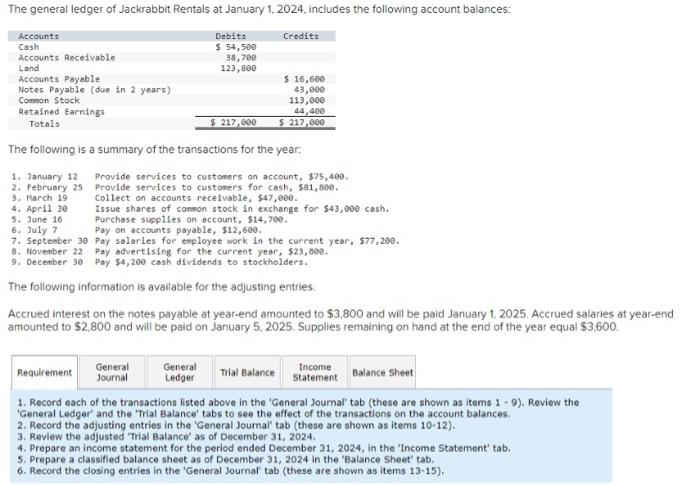 Solved The general ledger of Jackrabbit Rentals at January | Chegg.com