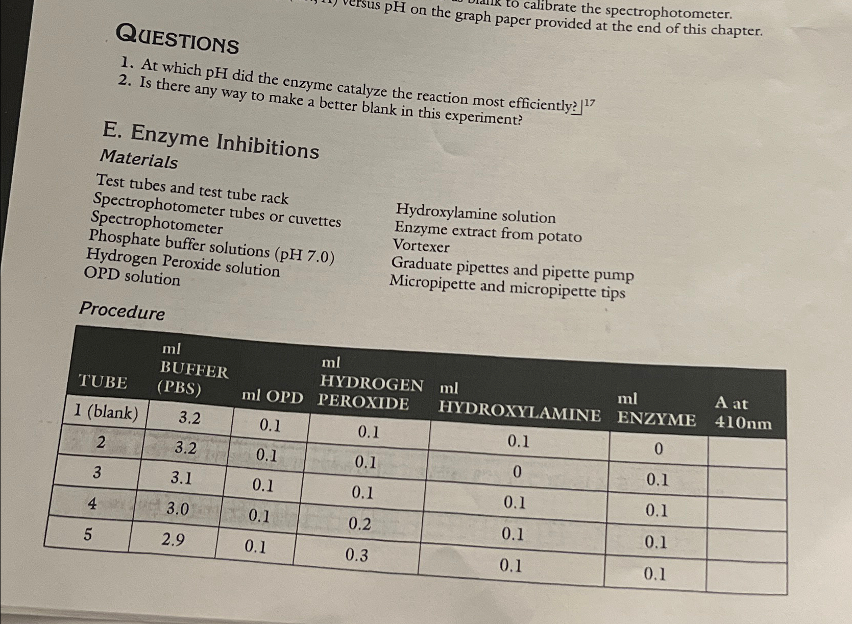 Solved QuestionsAt which pH ﻿did the enzyme catalyze the | Chegg.com