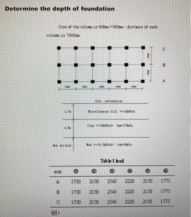 Determine the depth of foundation | Chegg.com