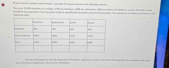 Solved Please read the sample in the Module. Calculate Chi | Chegg.com