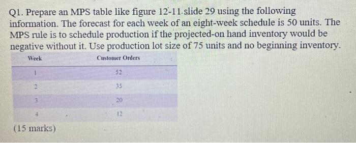 Solved Q1. Prepare an MPS table like figure 12-11.slide 29 | Chegg.com