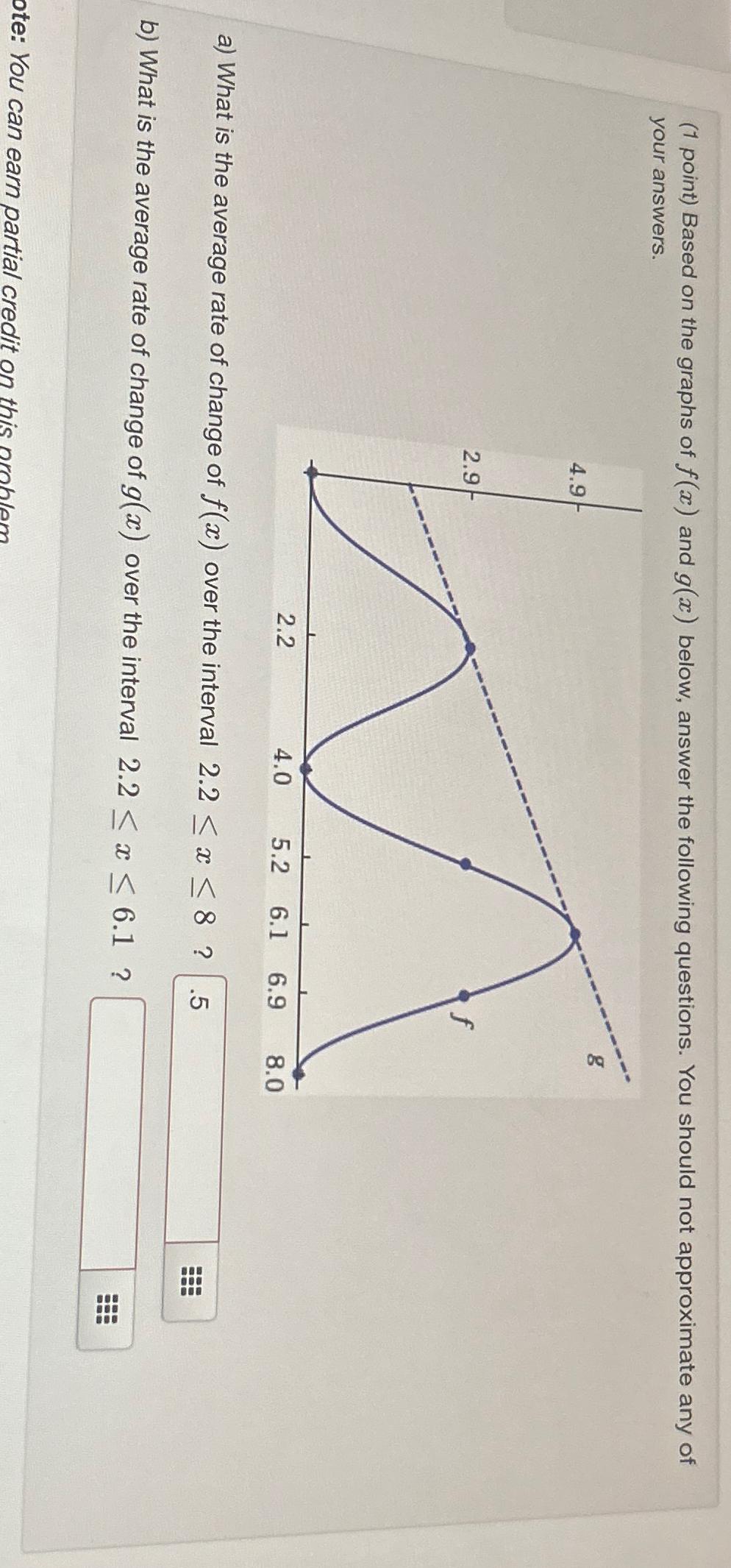 Solved (1 ﻿point) ﻿Based on the graphs of f(x) ﻿and g(x) | Chegg.com