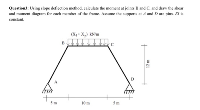 Solved Question3: Using slope deflection method, calculate | Chegg.com