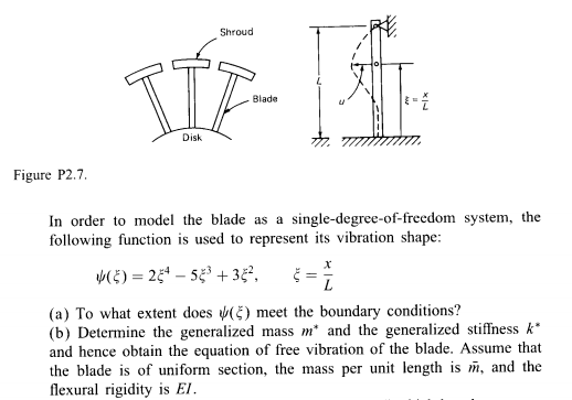 Solved 2.7 Shrouds are often used at the tips of turbine | Chegg.com