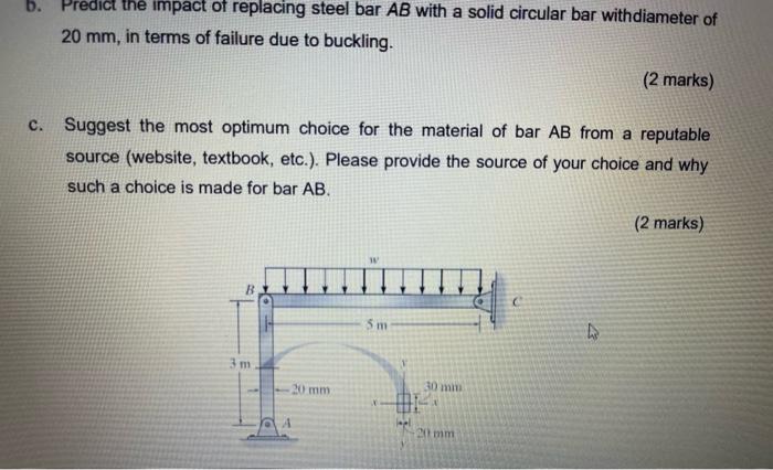 Solved Steel bar AB has a rectangular cross section as shown | Chegg.com
