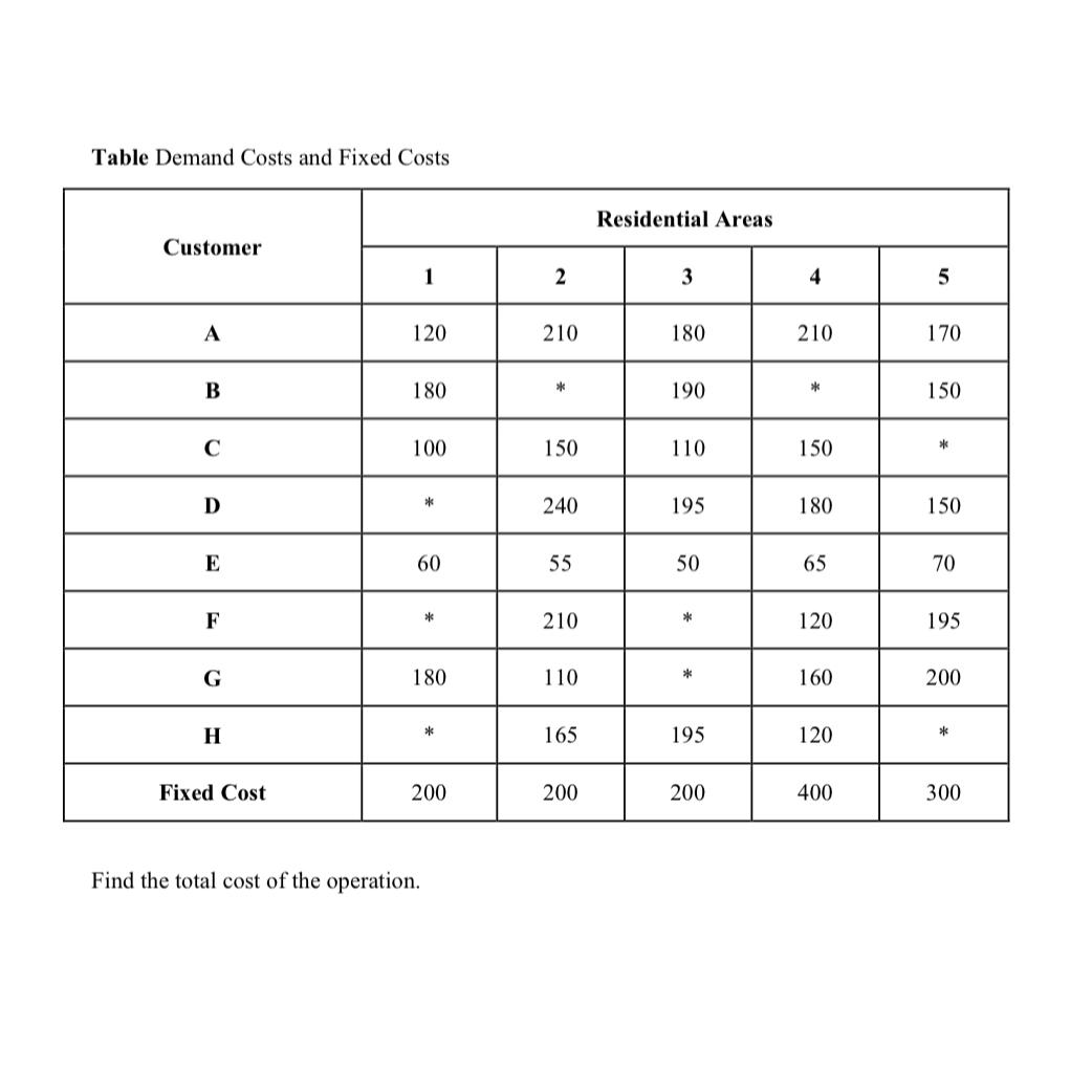 Solved Table Demand Costs and Fixed | Chegg.com