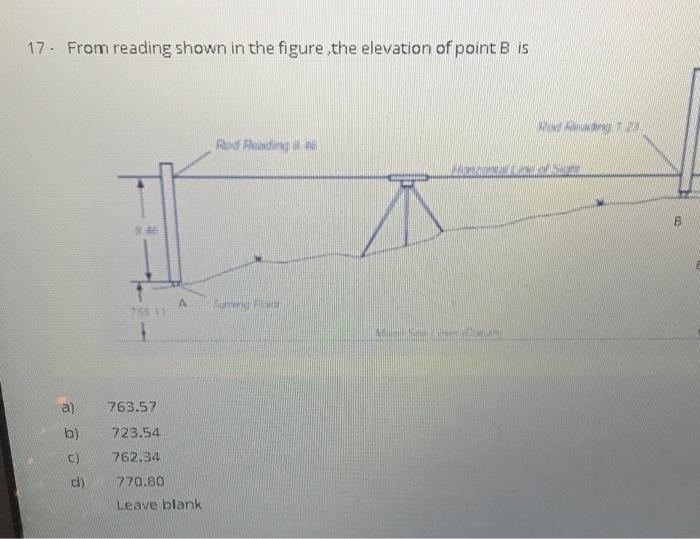 Solved 17. From reading shown in the figure the elevation of | Chegg.com