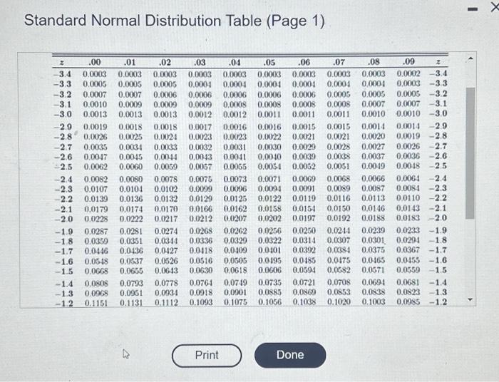 Solved Standard Normal Distribution Table (Page 2)Standard | Chegg.com