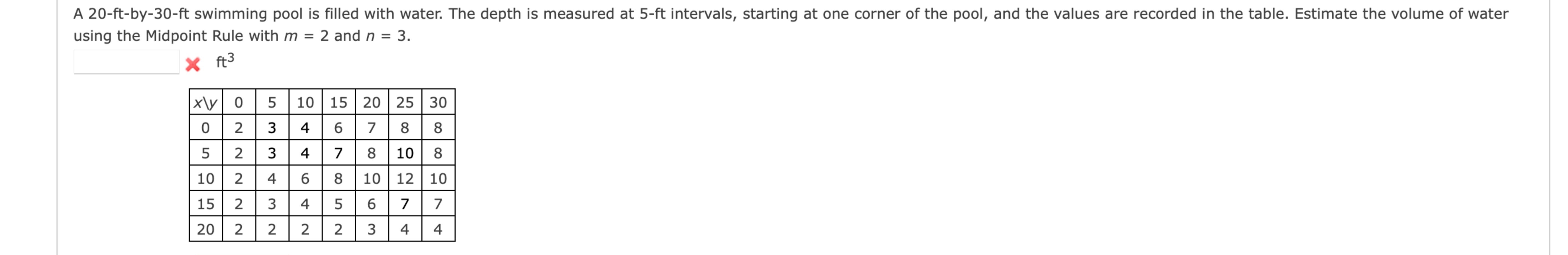 Solved using the Midpoint Rule with m=2 ﻿and | Chegg.com