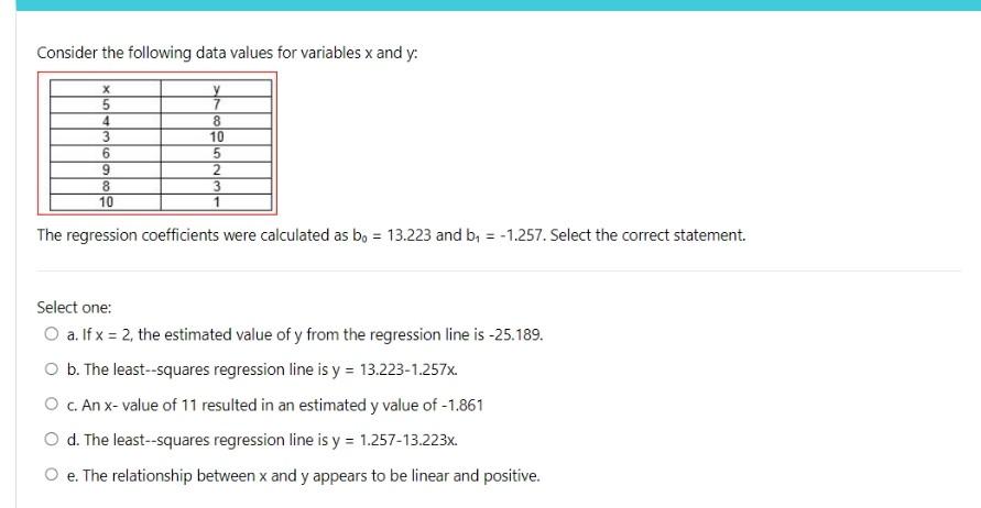 Solved Consider the following data values for variables x | Chegg.com