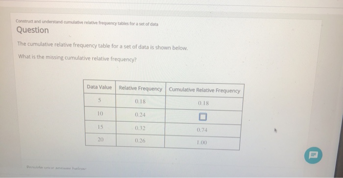 Solved Construct and understand cumulative relative | Chegg.com