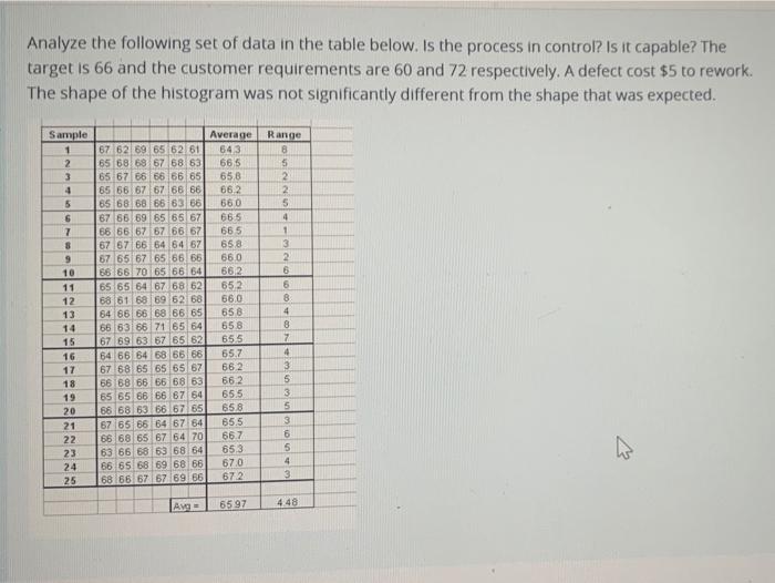 Solved Analyze the following set of data in the table below. | Chegg.com Solved Analyze the following set of data in the table below. | Chegg.com