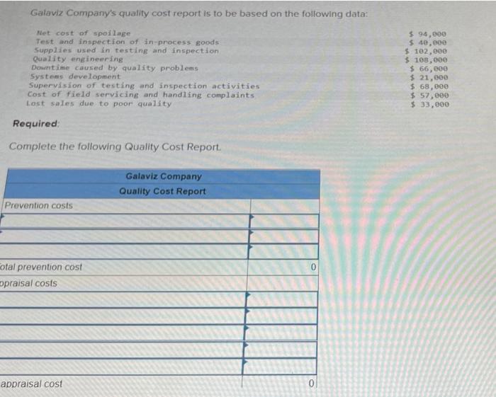 Solved Galaviz Company s Quality Cost Report Is To Be Based Chegg