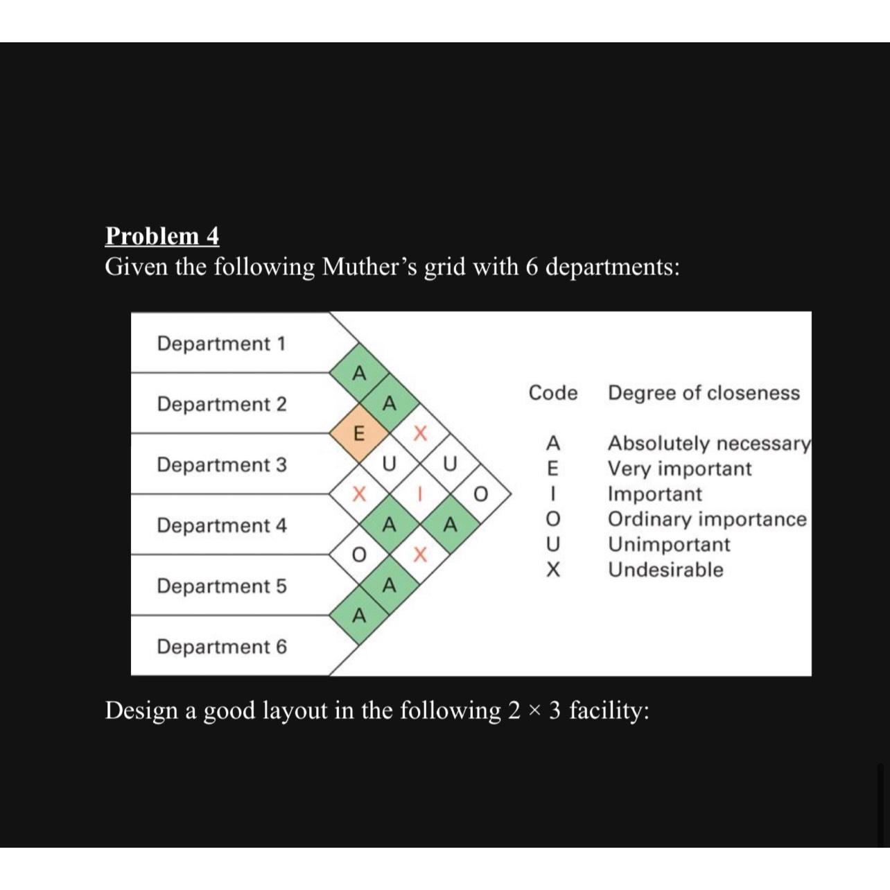 Solved Problem 4Given the following Muther's grid with 6 | Chegg.com
