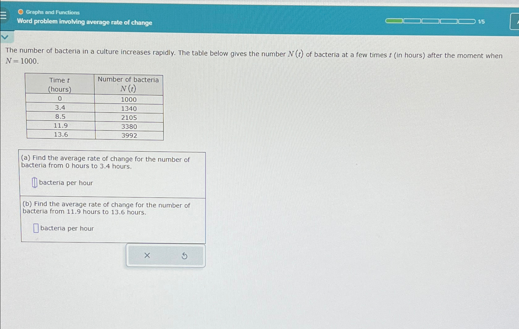 Solved Craphs and FunctionsWord problem involving average | Chegg.com