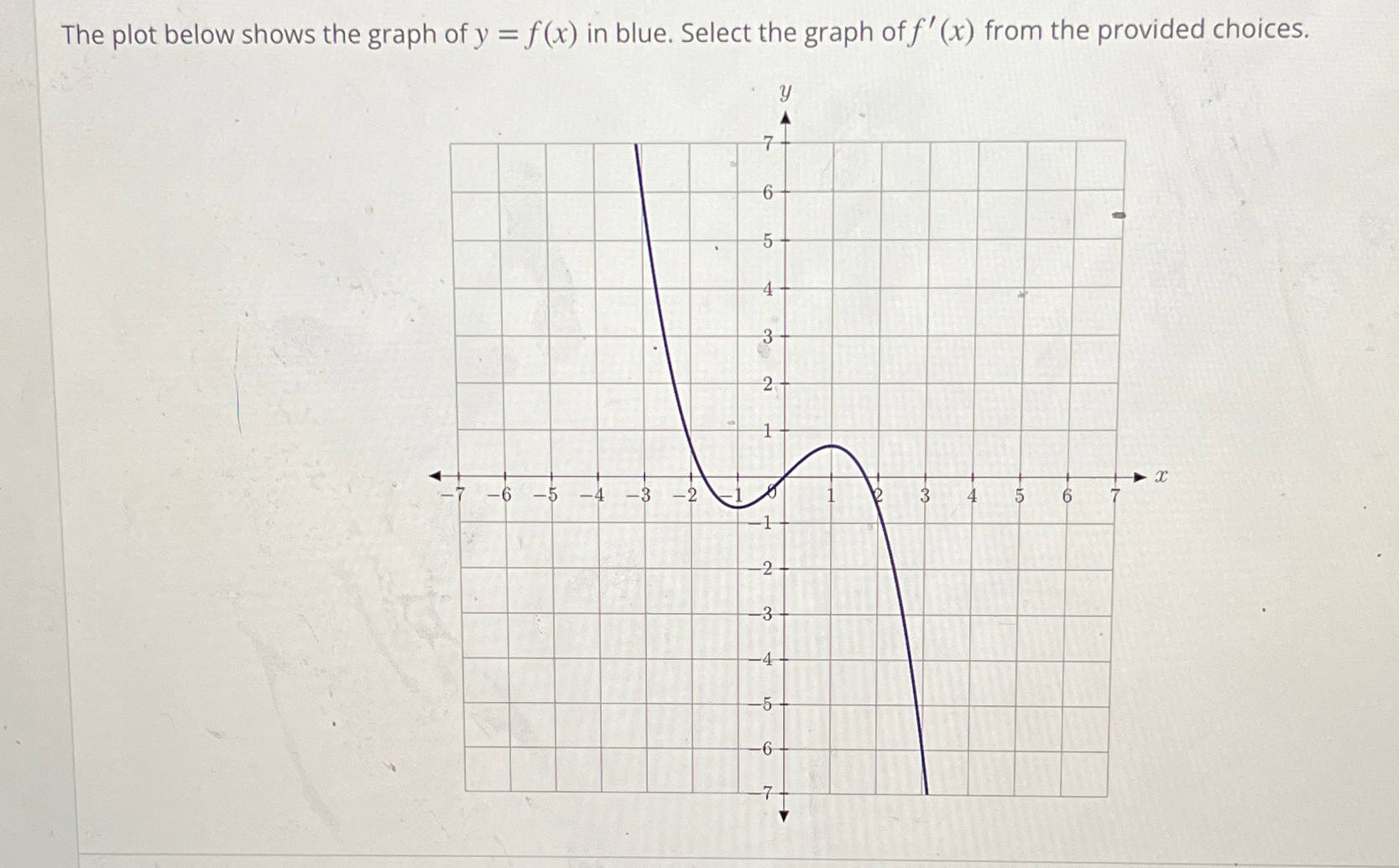 Solved The plot below shows the graph of y=f(x) ﻿in blue. | Chegg.com