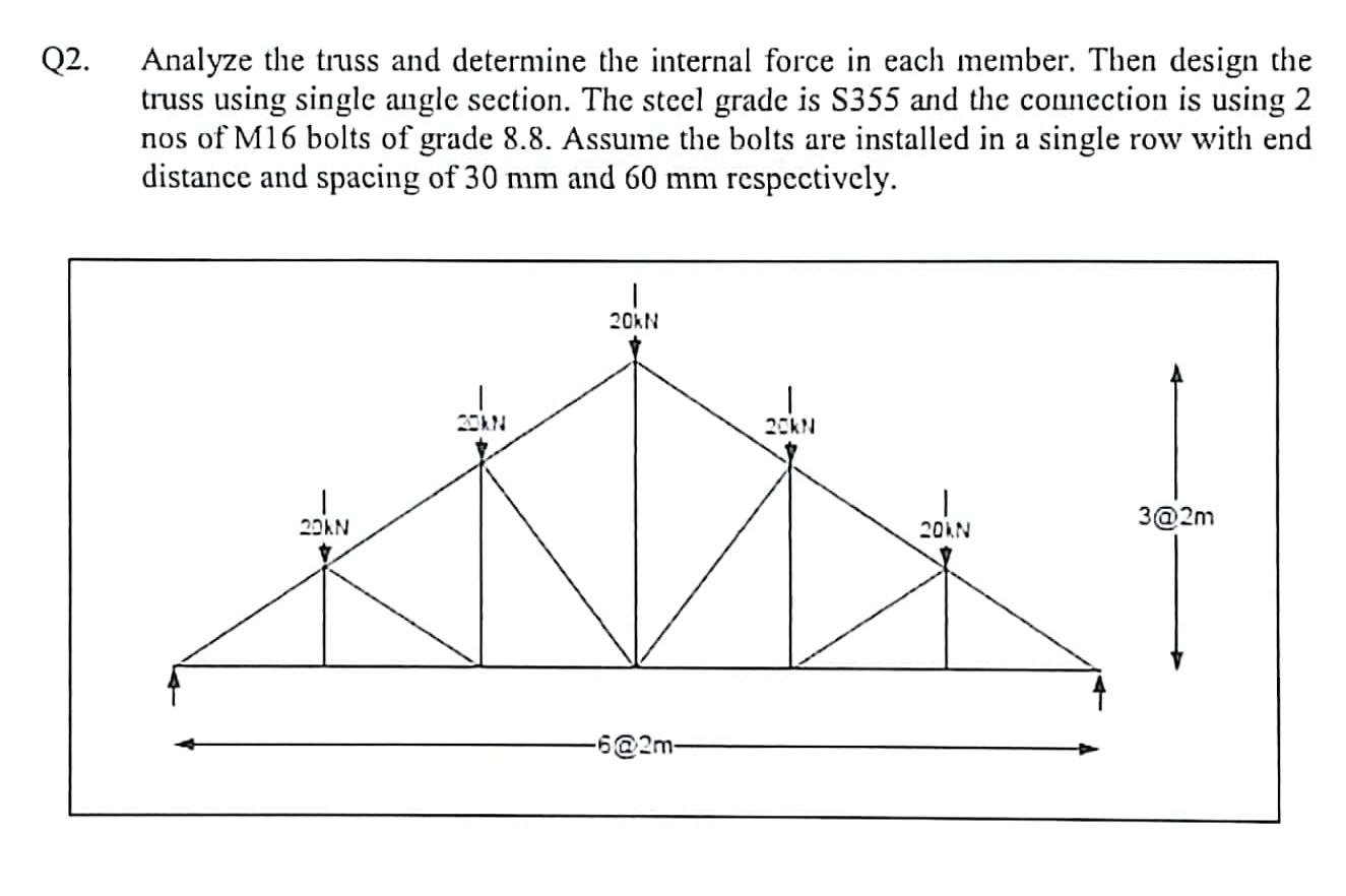 Solved Q2. Analyze the truss and determine the internal | Chegg.com