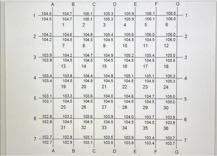 Solved The site layout below is divided into a 50 m by 50 m | Chegg.com