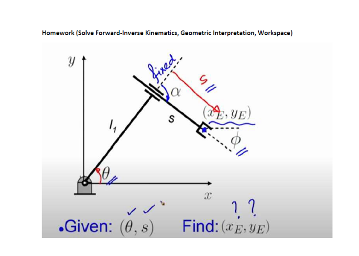 Solved Homework (Solve Forward-Inverse Kinematics, Geometric | Chegg.com