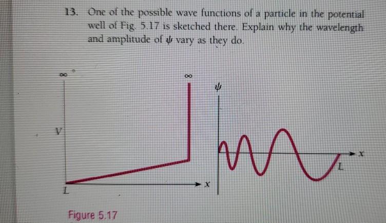 Solved 13. One of the possible wave functions of a particle | Chegg.com
