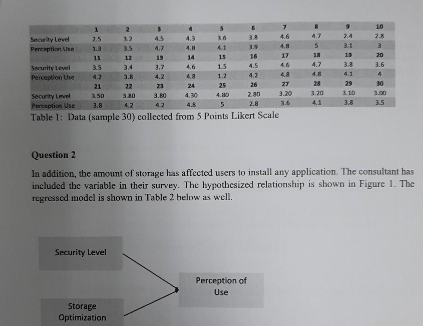 Solved Table 1: Data (sample 30) collected from 5 Points | Chegg.com Solved Table 1: Data (sample 30) collected from 5 Points | Chegg.com