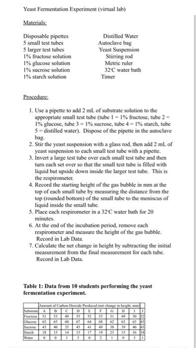 Solved Yeast Fermentation Experiment (virtual lab) | Chegg.com