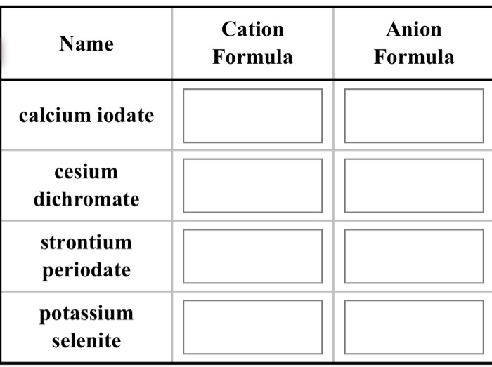 Solved Name Cation Formula Anion Formula calcium iodate | Chegg.com