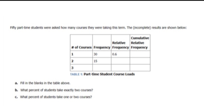 Solved Fifty part-time students were asked how many courses | Chegg.com