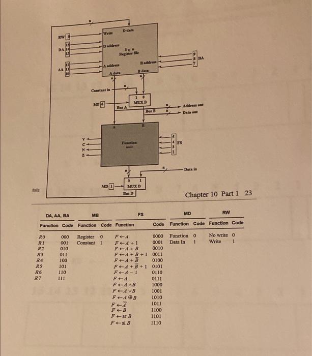 Solved 9) la simple computer, a 16-bit binary representation | Chegg.com