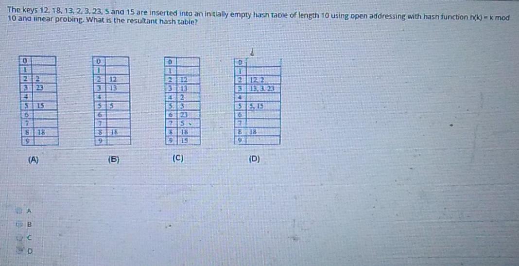Solved Consider The Following Hash Tabie With Hash Function 0723