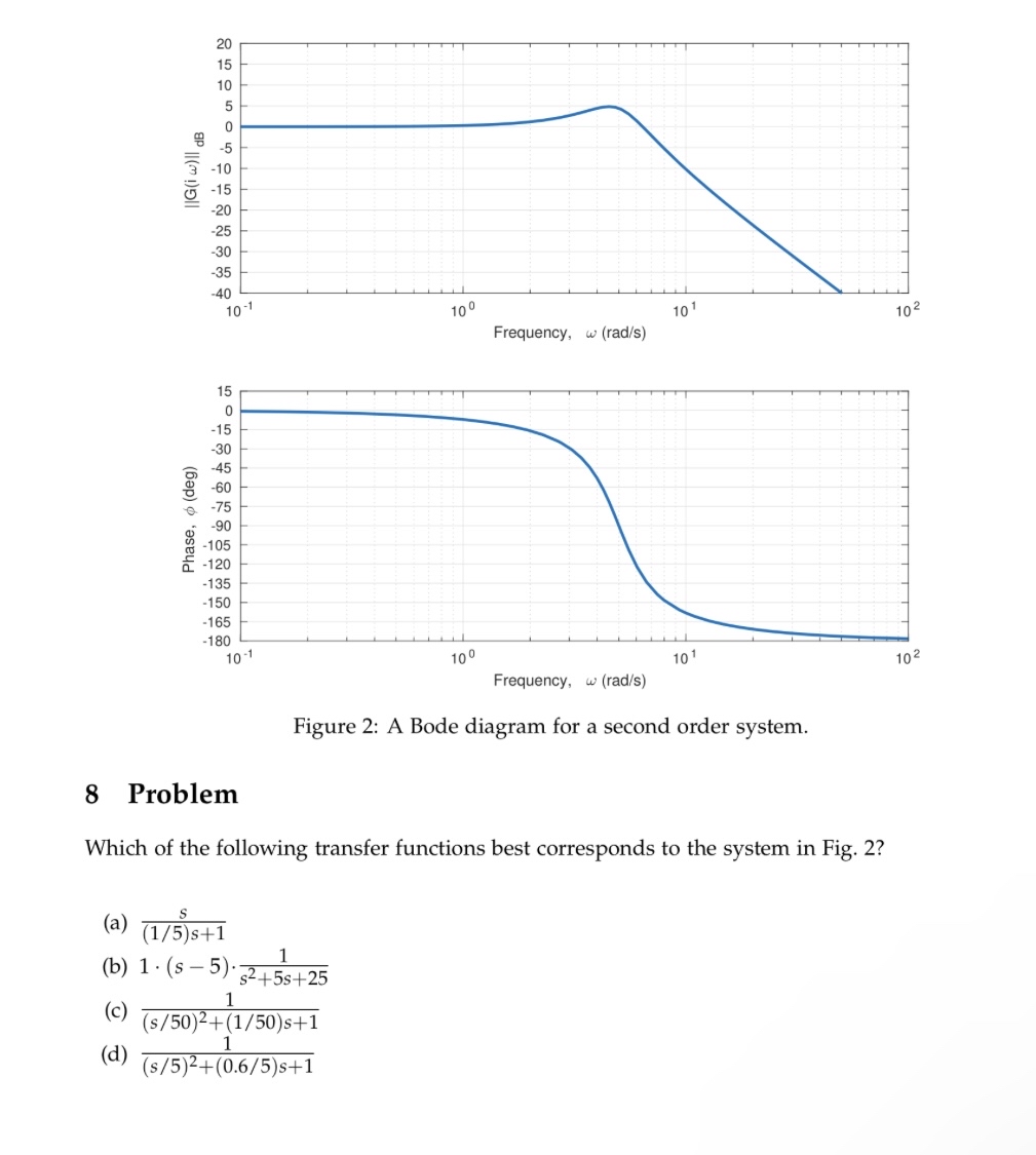 Solved Figure 2: A Bode diagram for a second order system.8 | Chegg.com